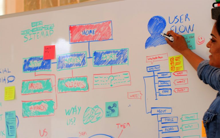 It’s Time to Audit Your Information Architecture | Slickplan