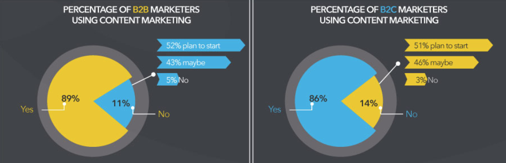 5 Content Management Trends Emerging in 2020 | Slickplan