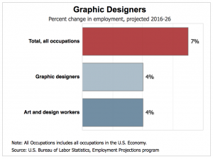 The web designer salary (and career) guide