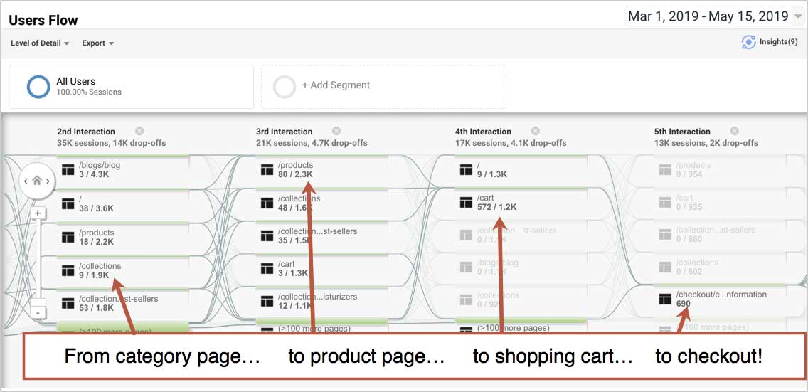 Getting Started With Building UX & User Flows for E-commerce | Slickplan