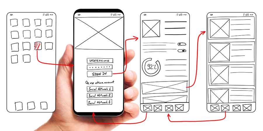 Best Sketch Wireframe Kits To Get Your Project Started Slickplan