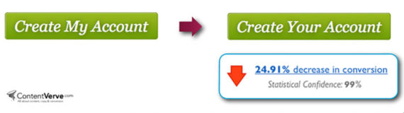 Designing Buttons for the Web - Guide & Examples for 2020 | Slickplan