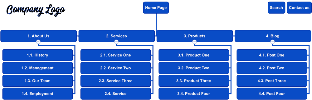 How To Create A Sitemap For A Website HTML XML Or Visual