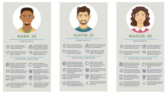 Agile UX Process: Integrating UX & Agile Development Design