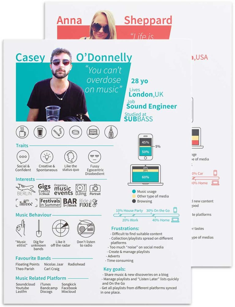 User Personas: 4 Examples That Illustrate What Makes Persona ...