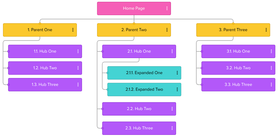 Website Information Architecture Design Strategy Examples Best Tools 