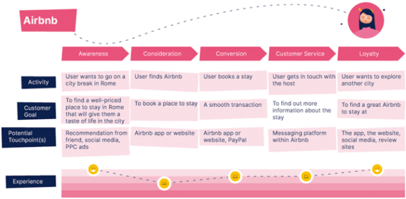 The User Flow Diagram Creation Guide (with 3 examples)
