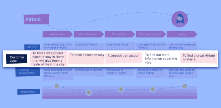 The User Flow Diagram Creation Guide (with 3 examples)