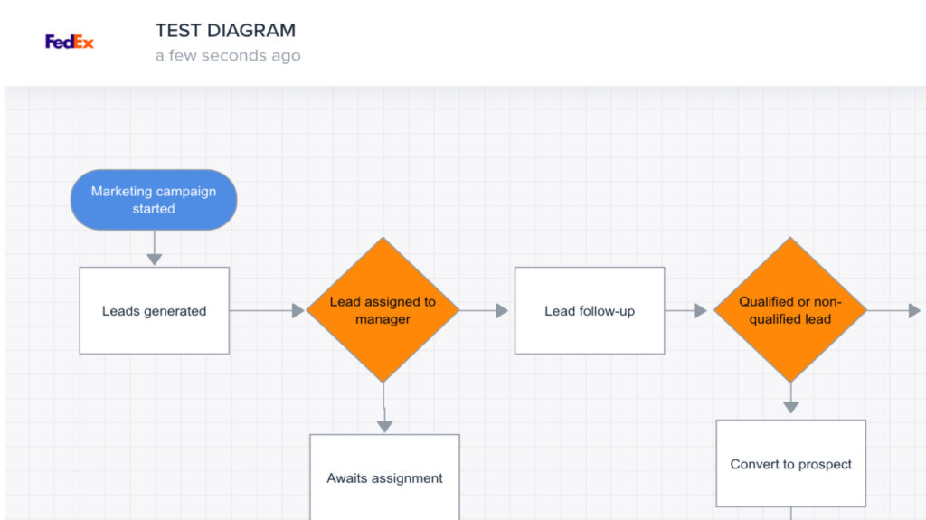 Adding Logos to Shared Projects | Slickplan