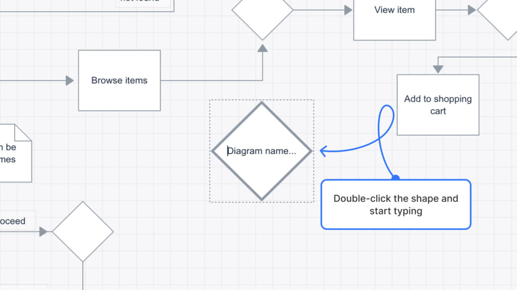 Adding Shapes to Diagrams | Slickplan