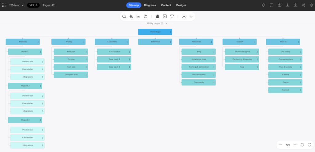Using Sitemap Templates | Slickplan
