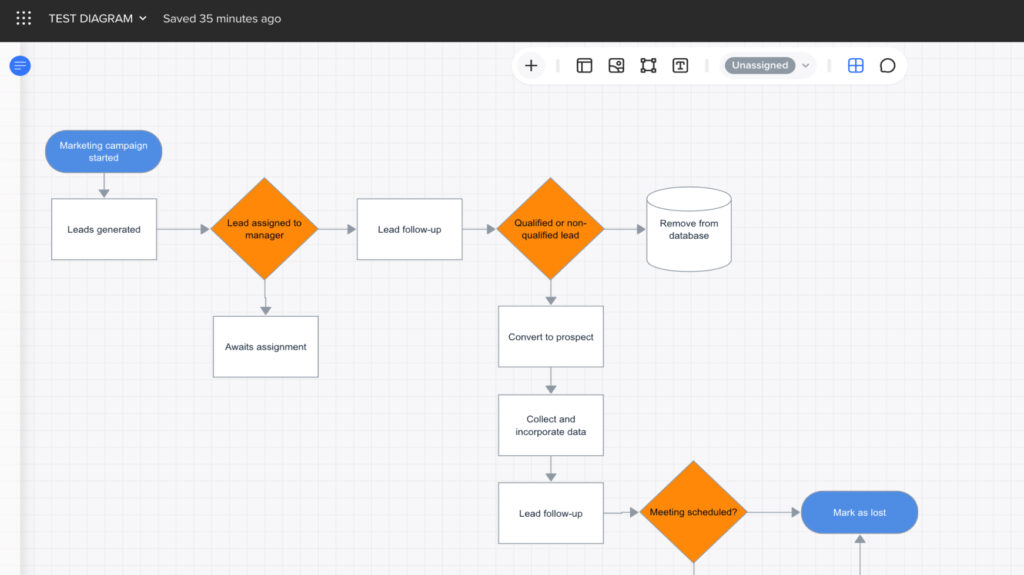 Using Diagram Templates | Slickplan