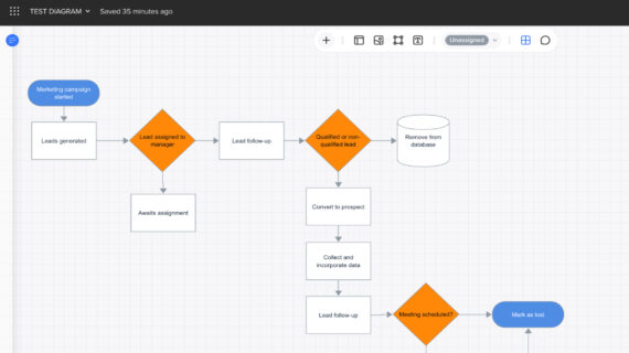 Using Diagram Templates | Slickplan