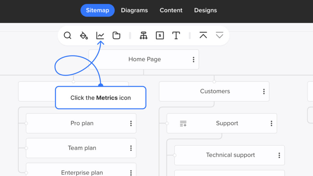 Viewing Google Analytics (GA4) Metrics | Slickplan