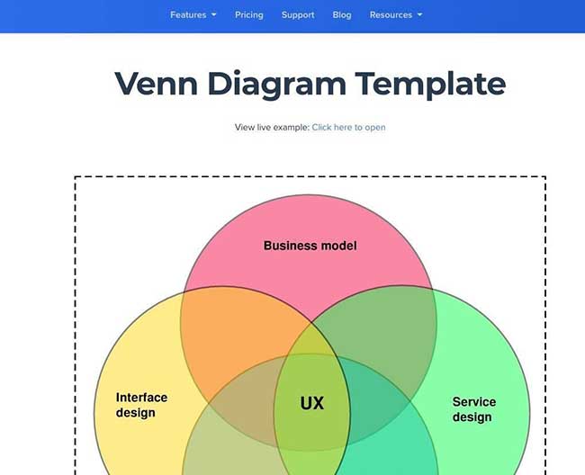 Venn Diagram Maker What Is A Venn Diagram Miro