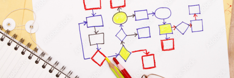 What is Process Mapping? 5 Types of Process Maps Defined