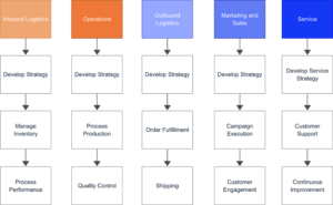Lean, Six Sigma & Lean Six Sigma Process Mapping (+ Templates)