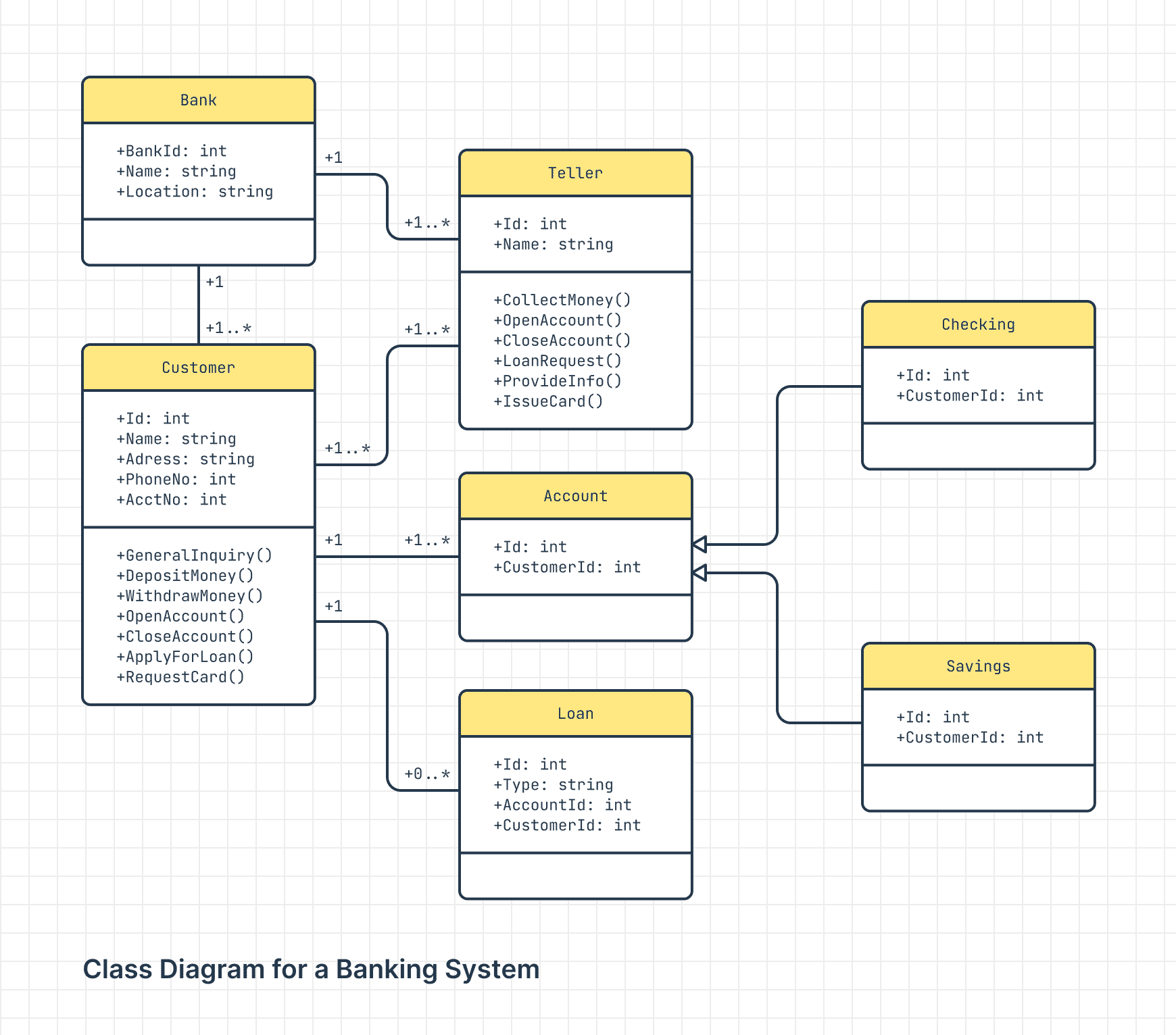 Uml Class Diagram Tool For