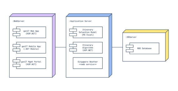 How to Make a UML Class Diagram (and Others) With Examples