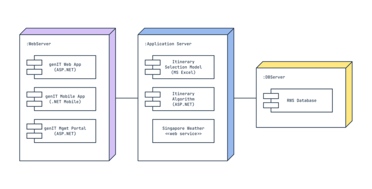 How to Make a UML Class Diagram (and Others) With Examples