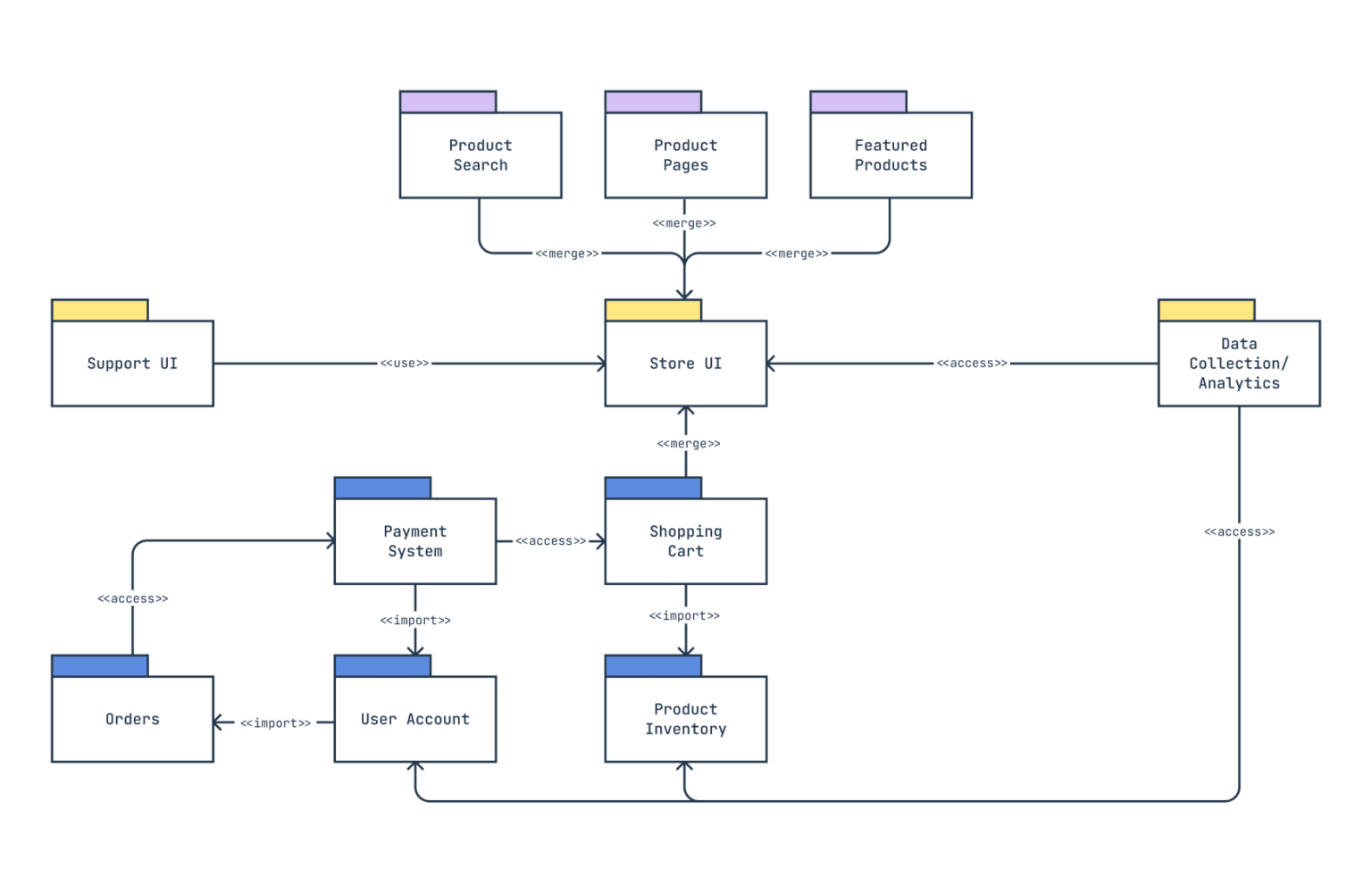 How to Make a UML Class Diagram (and Others) With Examples