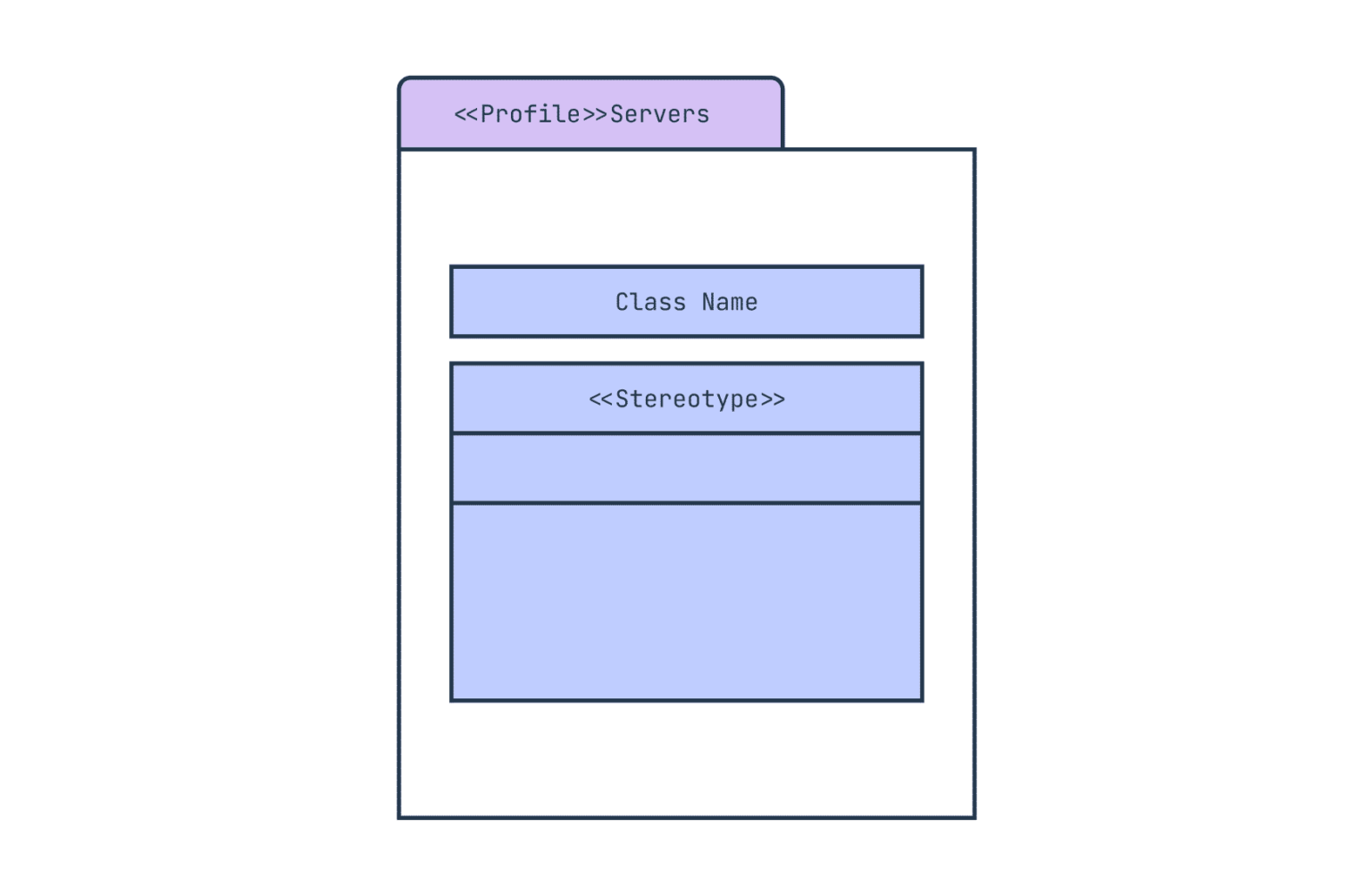 How to Make a UML Class Diagram (and Others) With Examples