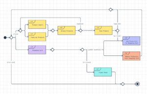 How to Make a UML Class Diagram (and Others) With Examples