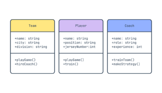 How to Make a UML Class Diagram (and Others) With Examples
