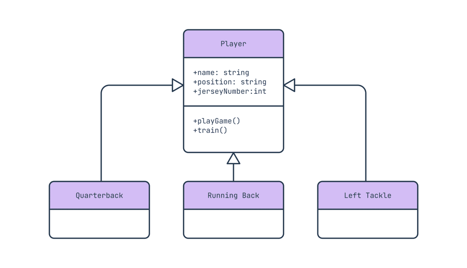 How to Make a UML Class Diagram (and Others) With Examples