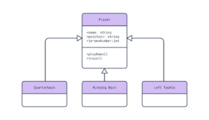 How to Make a UML Class Diagram (and Others) With Examples