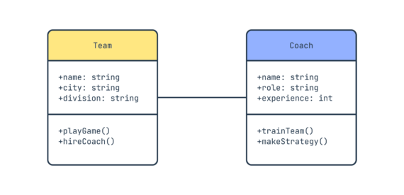 How to Make a UML Class Diagram (and Others) With Examples