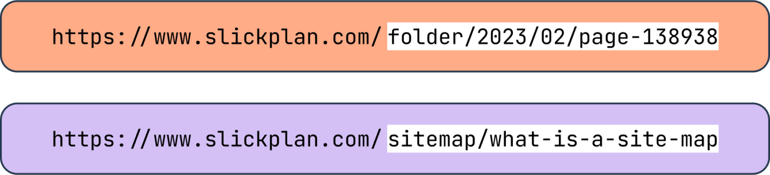 Website Structure A to Z (With Examples)